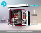 PrimoChill Ice - Computer WaterCooling Coolant, Fill and Forget, Low V ...